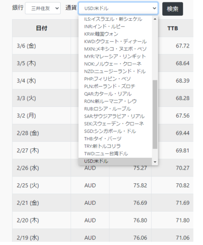 為替レート TTS/TTB – Saoline Tips