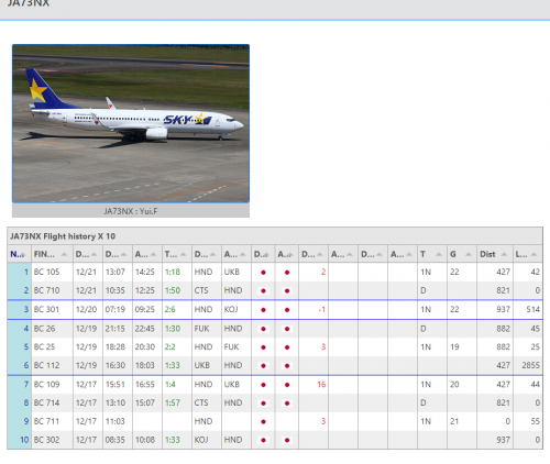 Tabulator で行に下線をつける – Saoline Tips