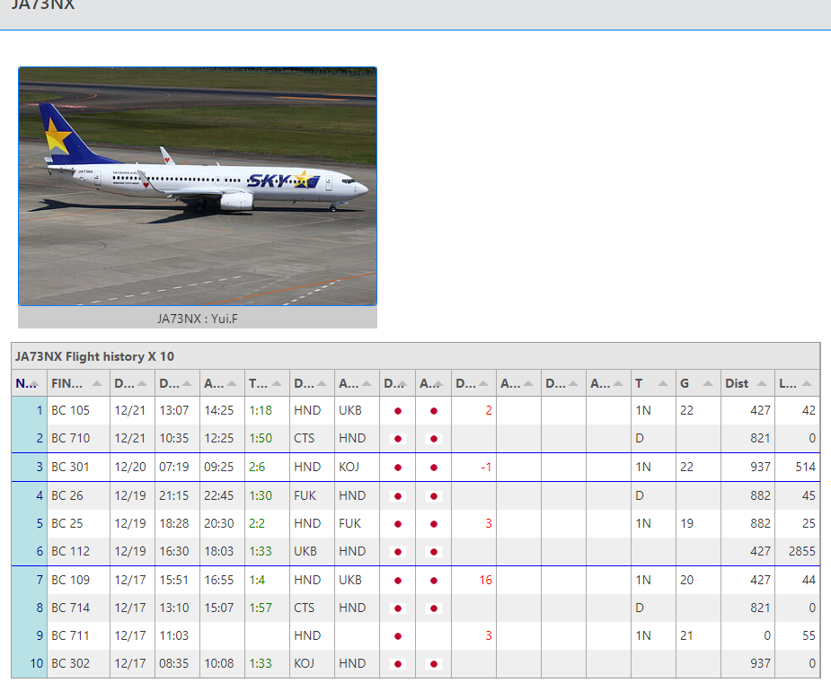 Tabulator で行に下線をつける – Saoline Tips