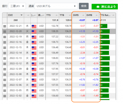 Tabulator rowFormatterを使って、文字色を変化させる – Saoline Tips