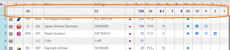 Tabulator – Saoline Tips