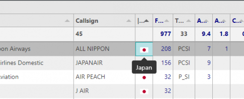 Tabulator – Saoline Tips