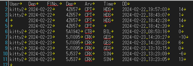 Tabulator5.6 RangeSelect を使ってExcelのようなことをする – Saoline Tips